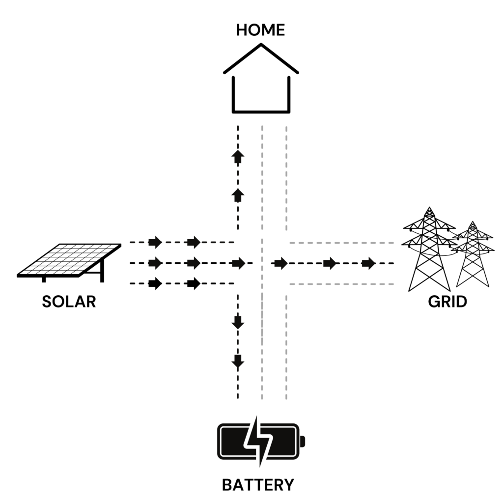 Your Solar Energy - Home